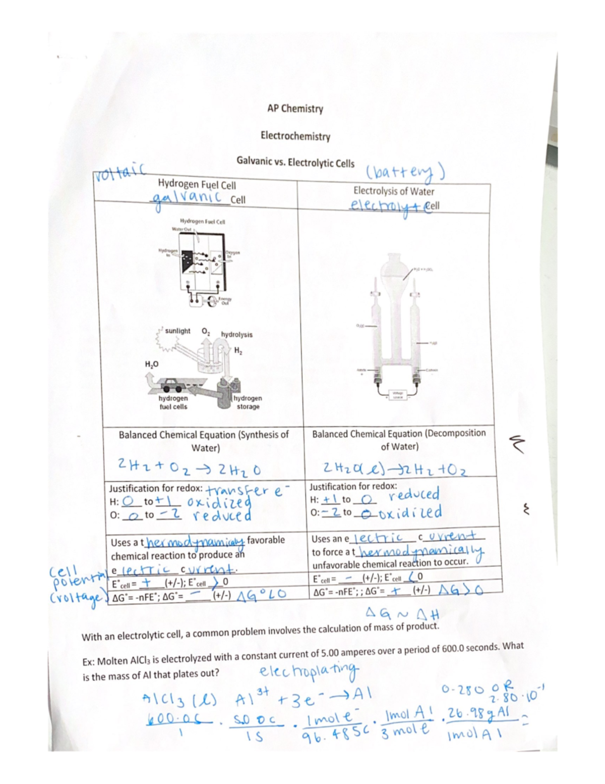 AP Chemistry galvanic vs. electrolytic cells worksheet - CHEM 102 - Studocu