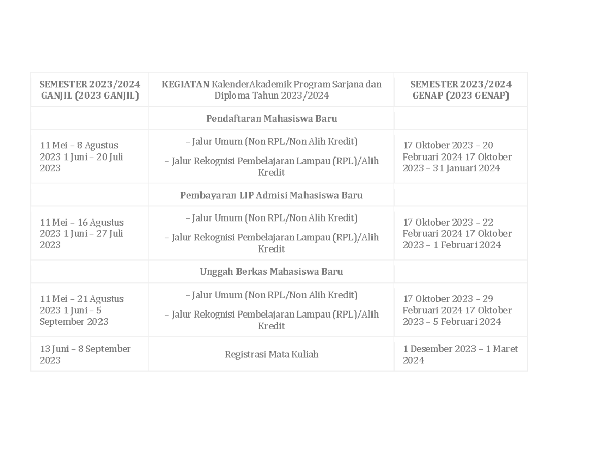 Kalender akademik 20231 - SEMESTER 2023/ GANJIL (2023 GANJIL) KEGIATAN ...