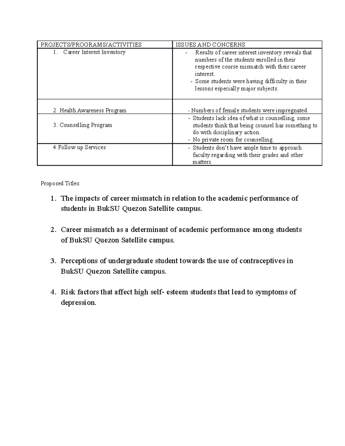 Research Titles - PROJECTS/PROGRAMS/ACTIVITIES ISSUES AND CONCERNS ...