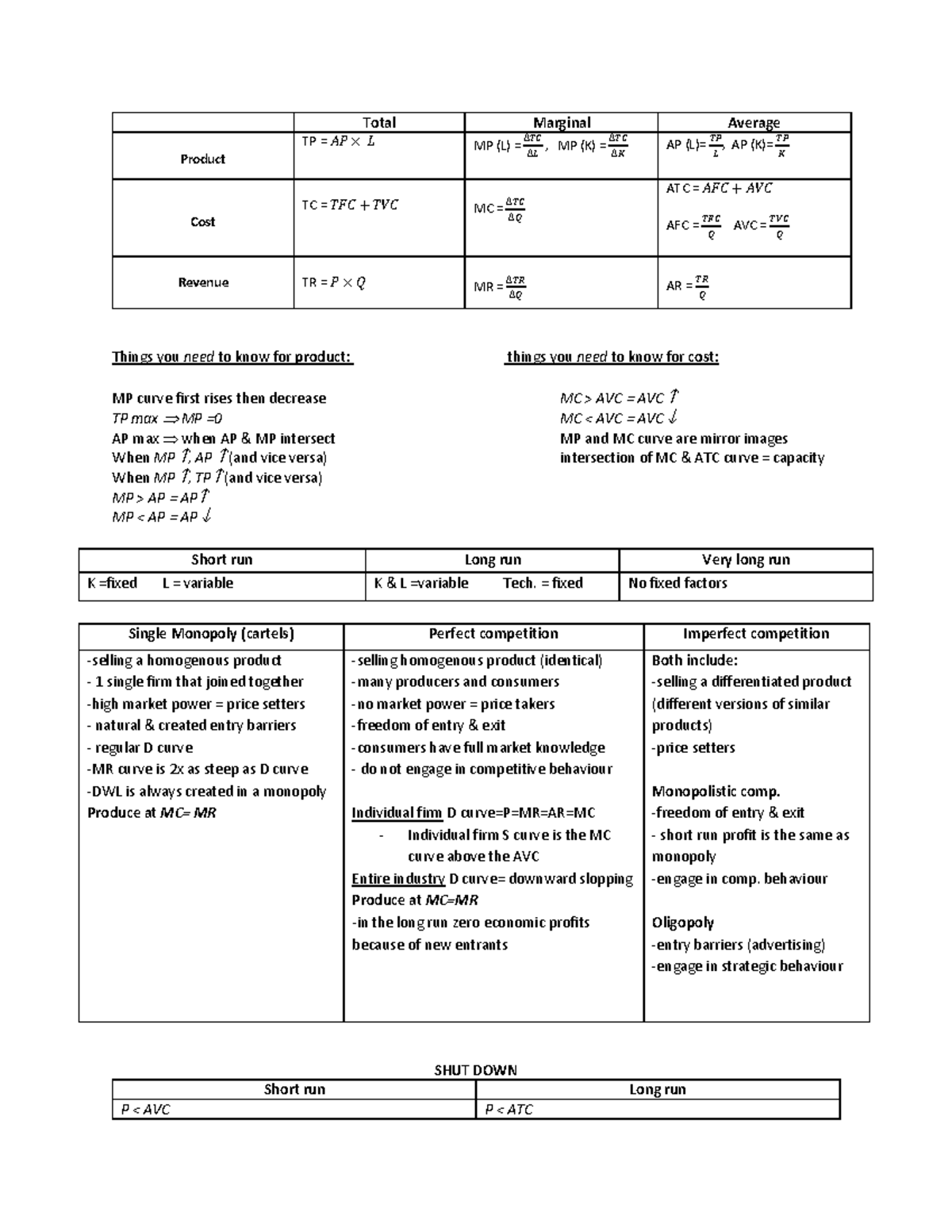 ECON 201 formulas - formula sheet for midterm 1 - Total Marginal ...