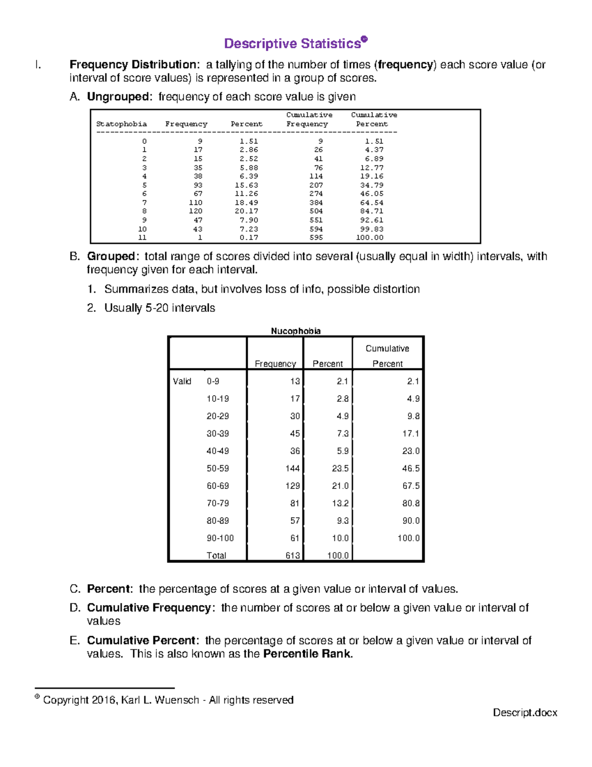 Descriptive Statistics - Descriptive I. Frequency Distribution: a ...