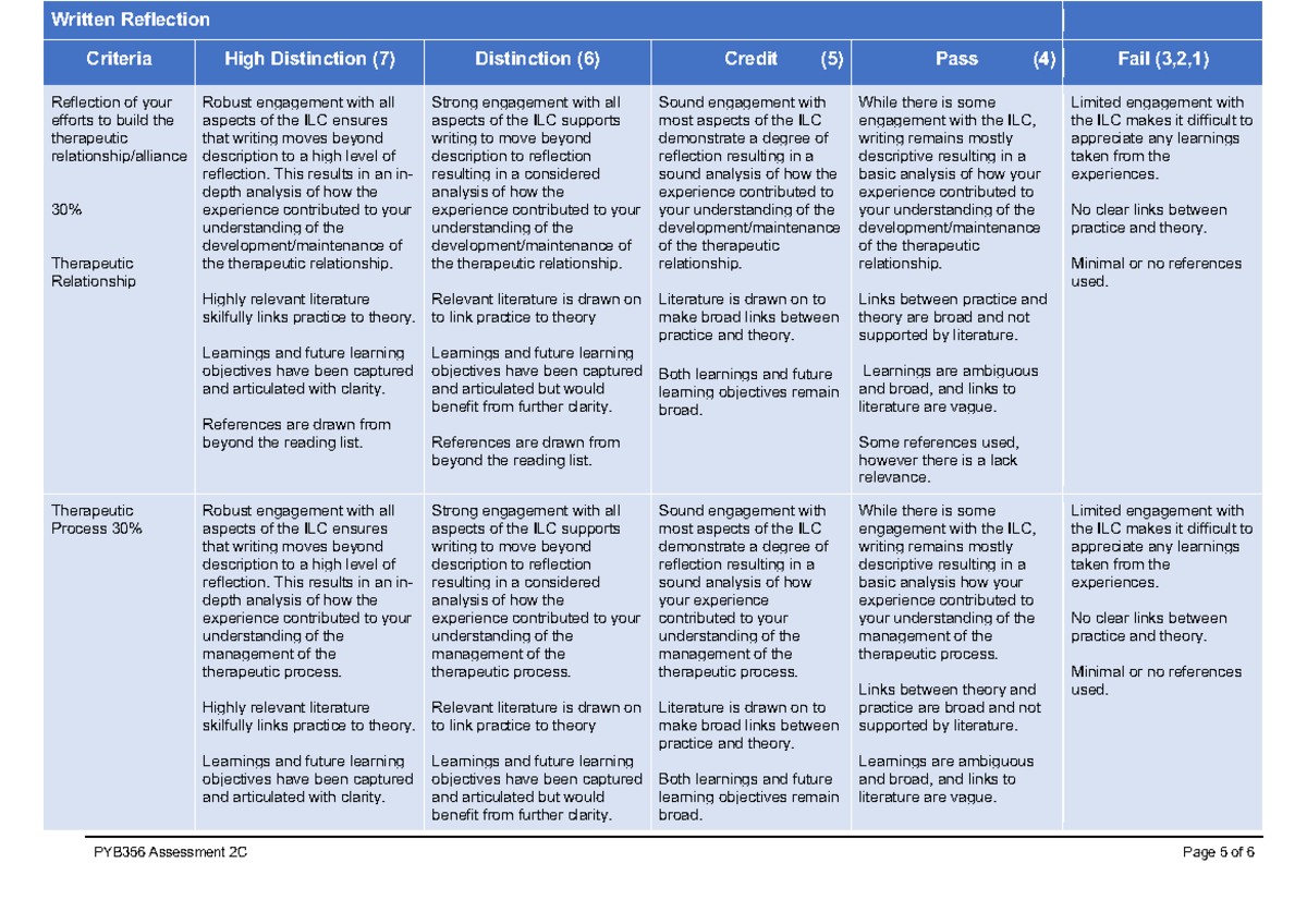 PYB356-Assessment 2C- CRA - PYB356 Assessment 2C Page 5 of 6 Written ...