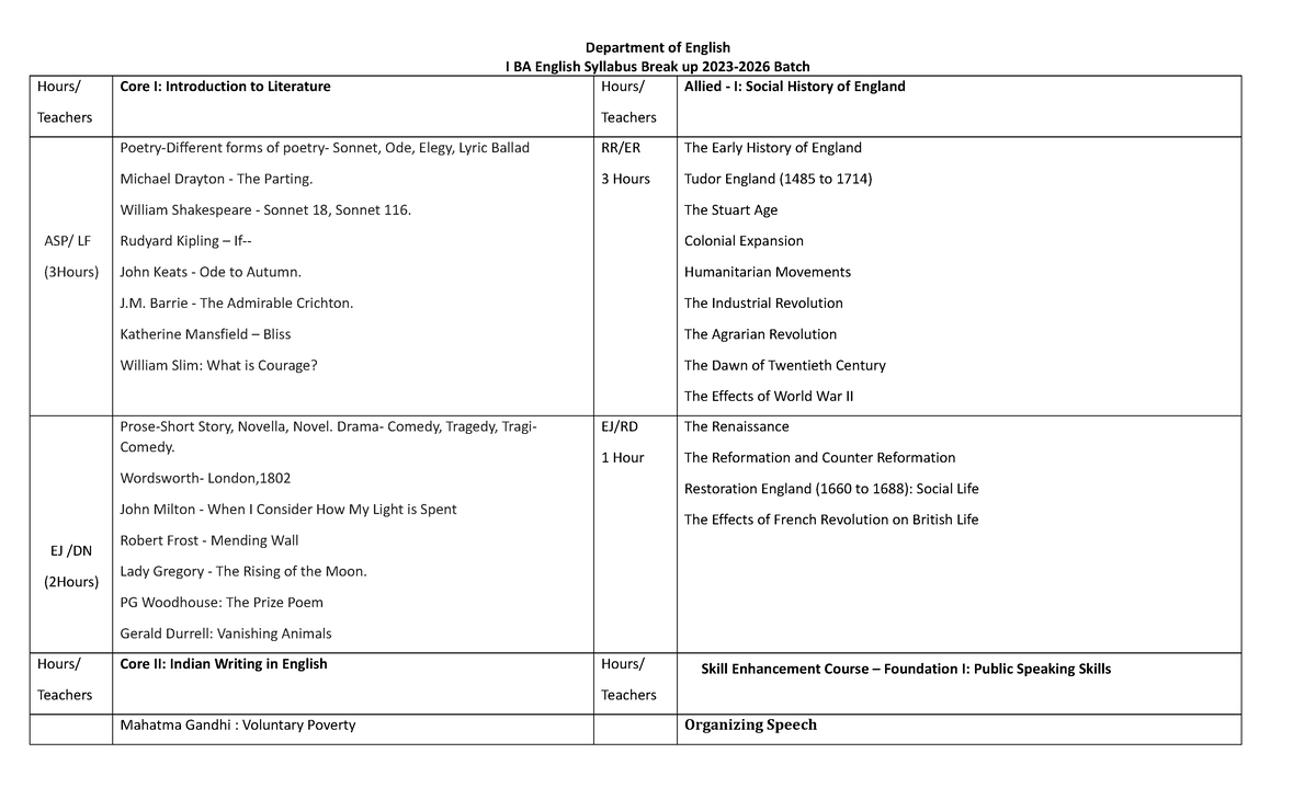 I BA ENG Sem I 2023-2026-2 - Department of English I BA English ...