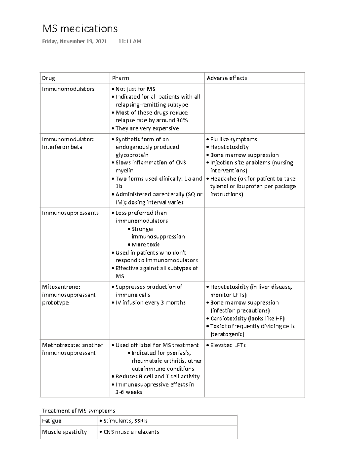 Pharm exam 4 MS medications - Drug Pharm Adverse effects ...