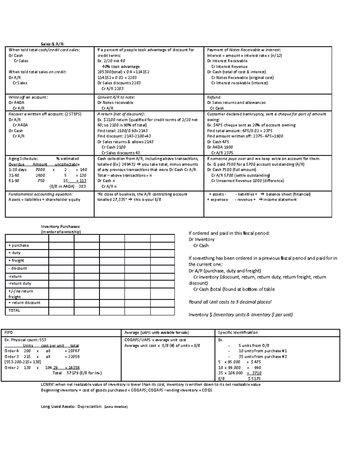 2257 Cheat Sheet exam 1 - Sales & A/R: When told total cash/credit card ...
