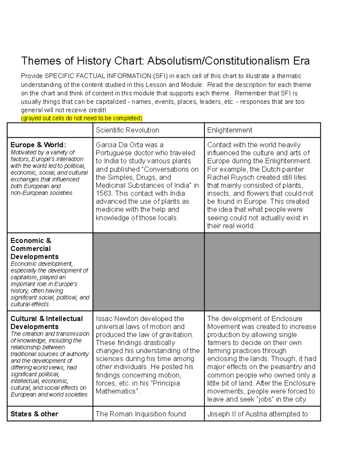 Themes of History Scientific Revolution Enlightenment Era - Themes of ...