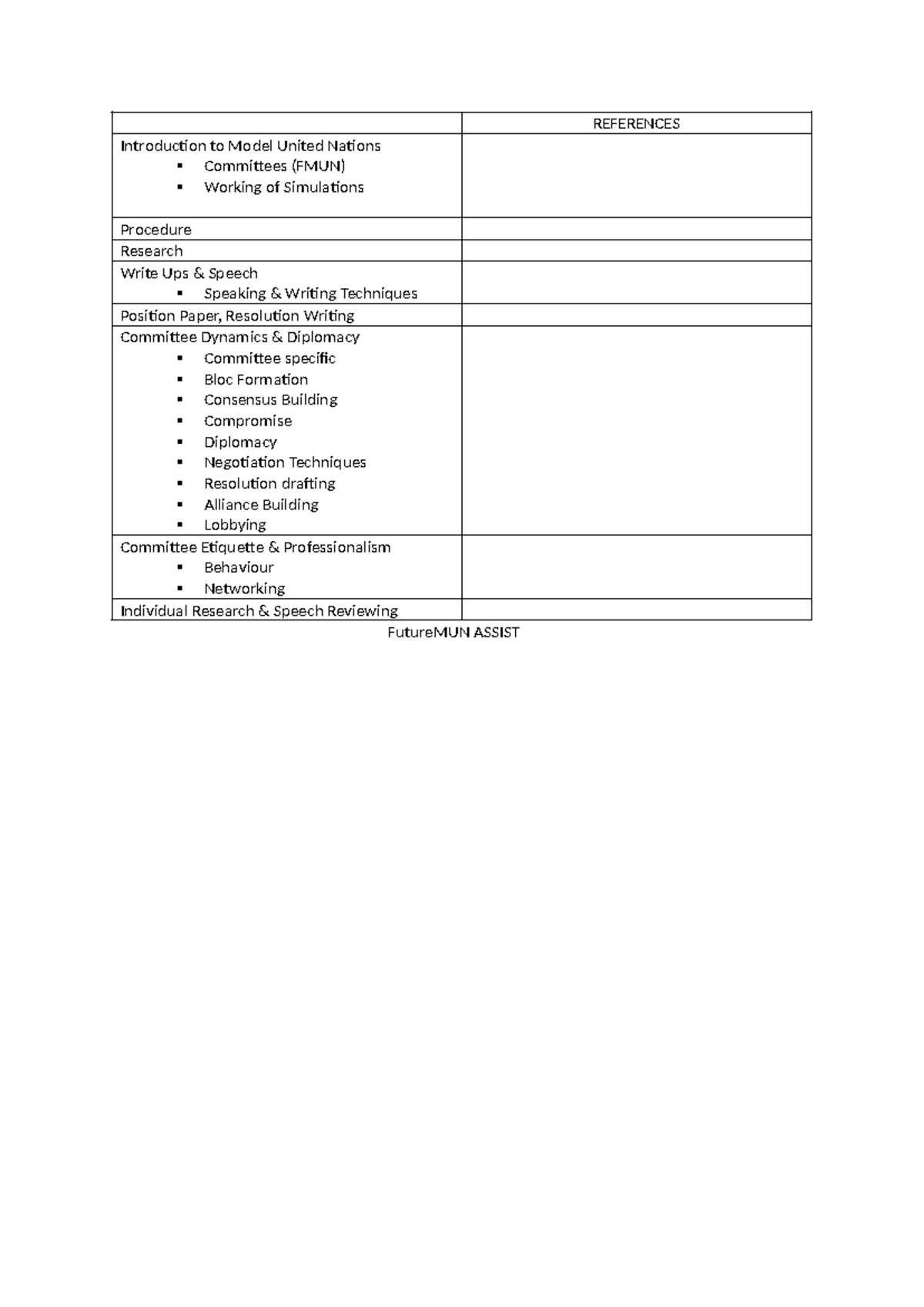 Future MUN Assist - REFERENCES Introduction to Model United Nations ...