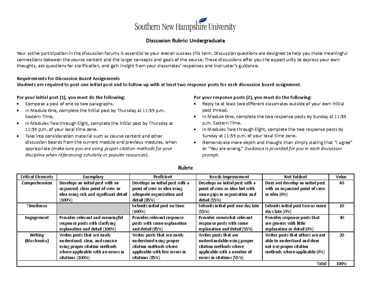 Rubric Discussion Undergrad - Discussion Rubric: Undergraduate Your ...