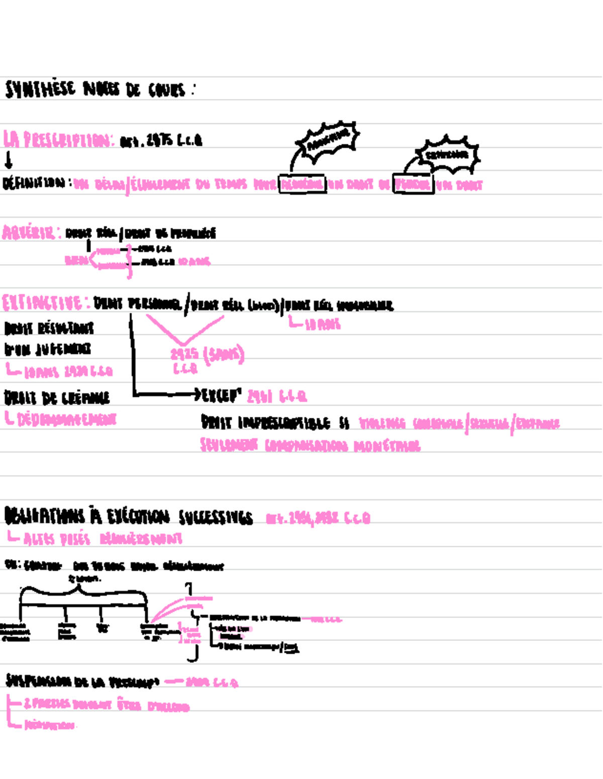 Synthèse des notes de cours - SYNTHESE NOTES DE COURS LA PRESCRIPTION ...