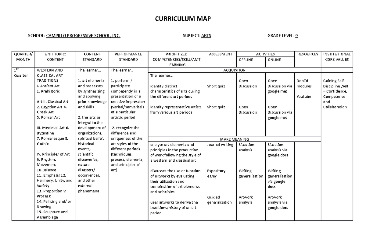 Arts 9 - Curriculum Map - CURRICULUM MAP SCHOOL: CAMPILLO PROGRESSIVE SCHOOL, INC. SUBJECT: ARTS ...