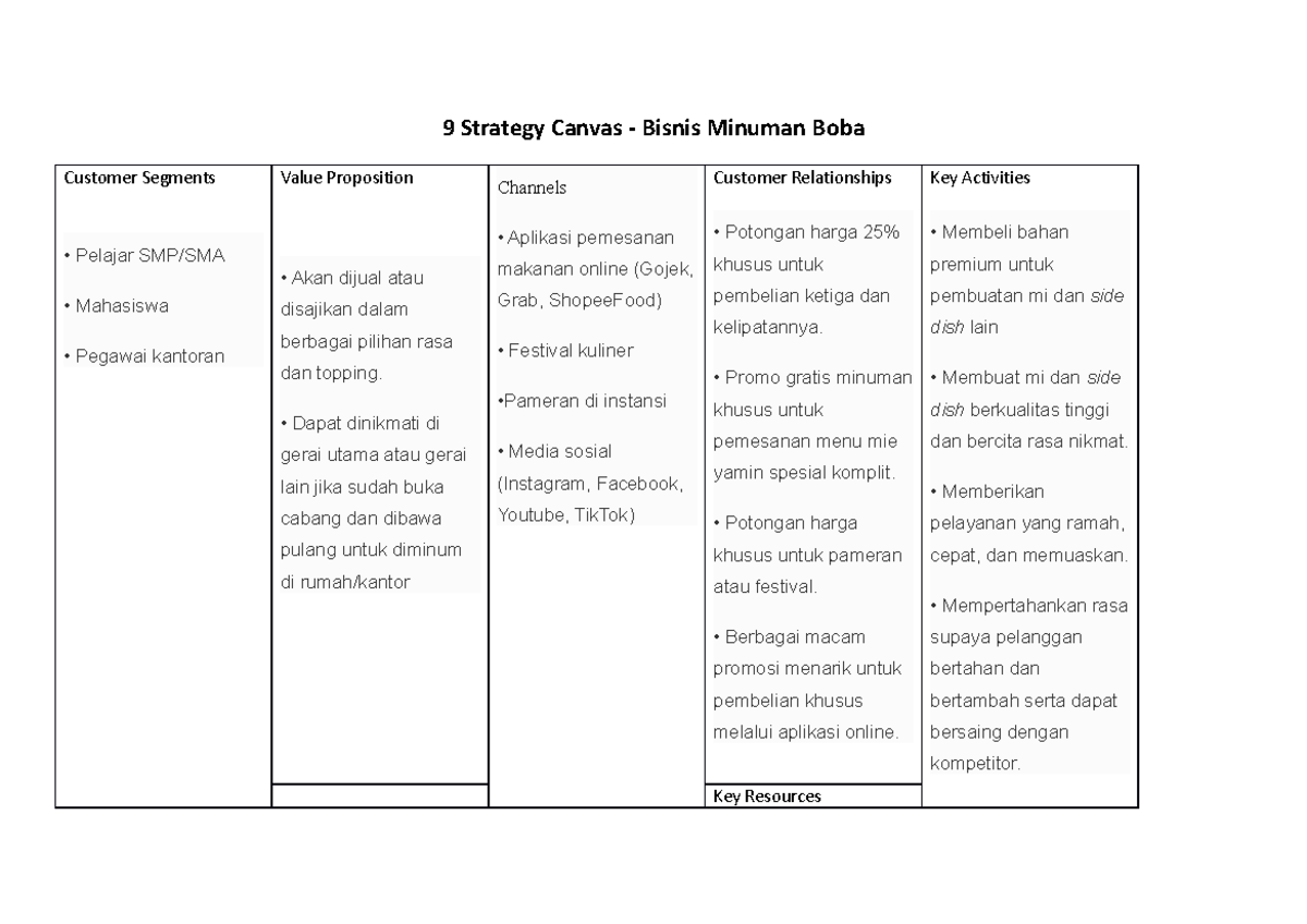 9 Strategy Canvas Boba - 9 Strategy Canvas - Bisnis Minuman Boba ...