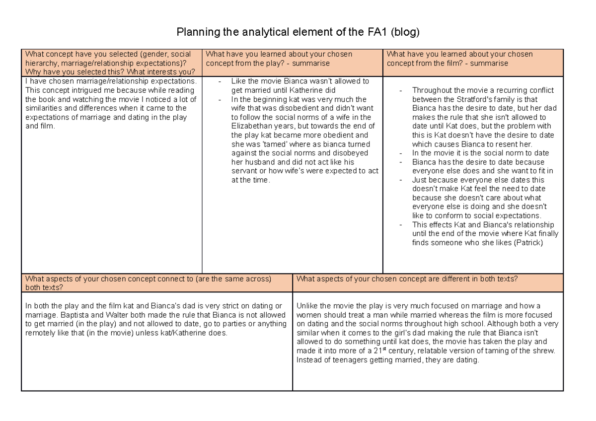 Planning the blog 23 - blog - Planning the analytical element of the FA1 (blog) What concept ...