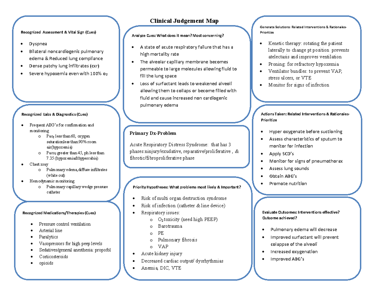 N480 Concept Map week 2 ALE - Clinical Judgement Map Primary Dx-Problem ...