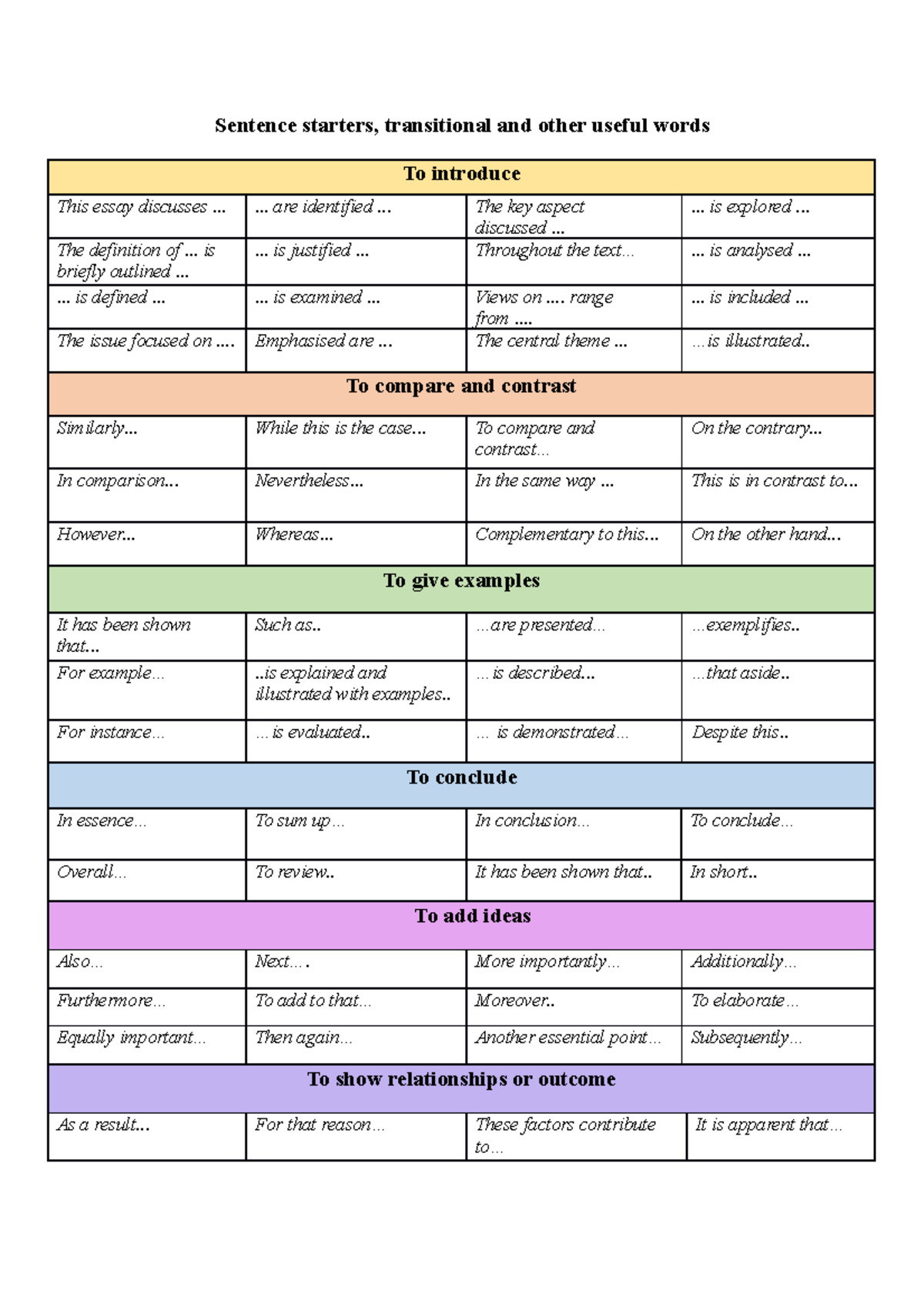 Sentence starters - englush - Sentence starters, transitional and other ...