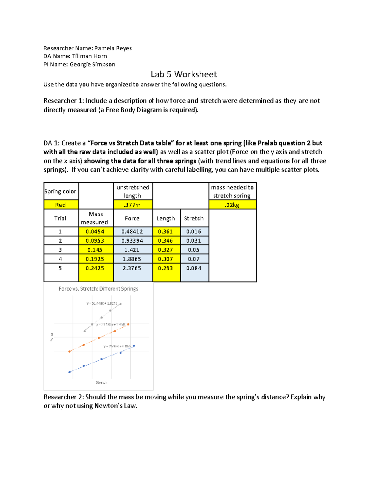 Lab 5 springs worksheet - Researcher Name: Pamela Reyes DA Name ...