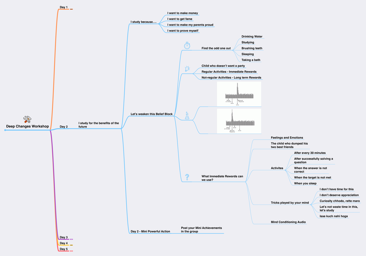 Workshop - Day 2 - PDF - Power of unconscious mind - Deep Changes Workshop Day 1 Day 2 I study ...