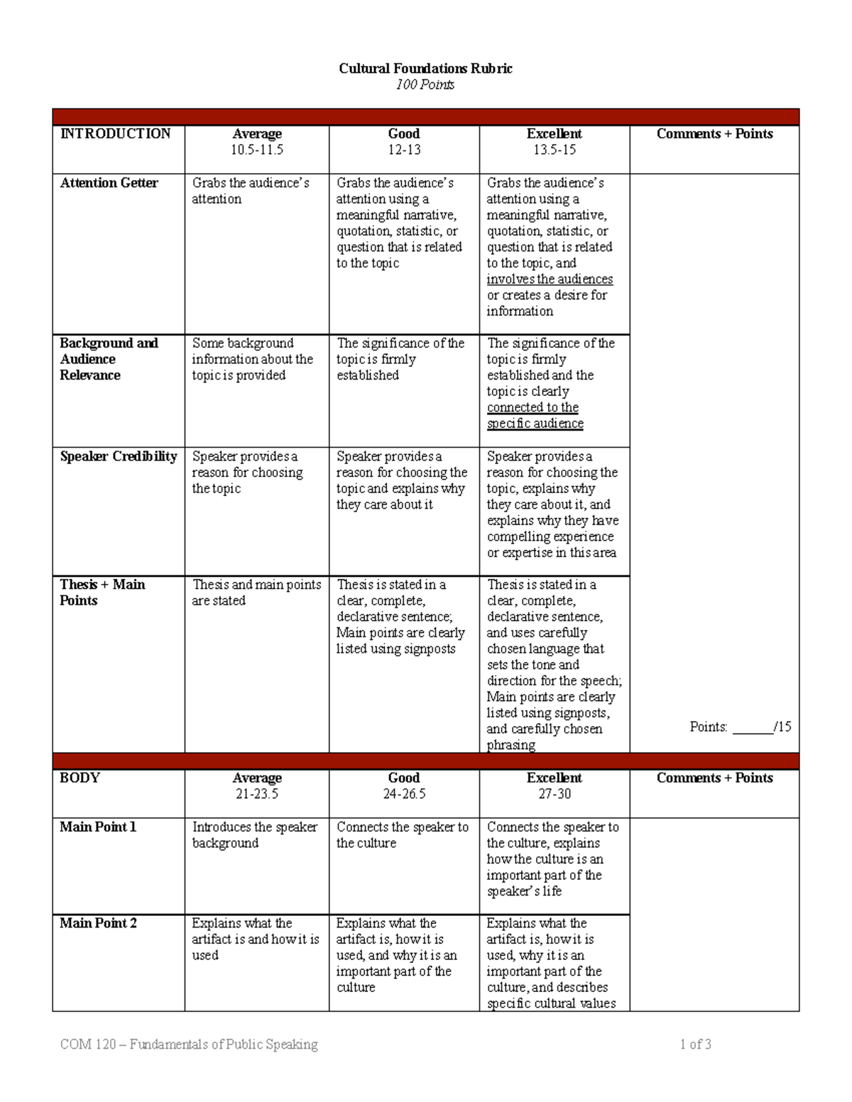 Cultural Foundations Speech Rubric - COM 120 – Fundamentals of Public ...