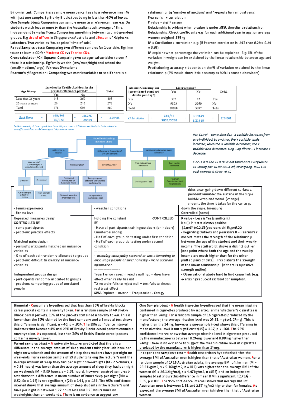 Statistics-cheat-sheet - Binomial test: Comparing a sample mean ...