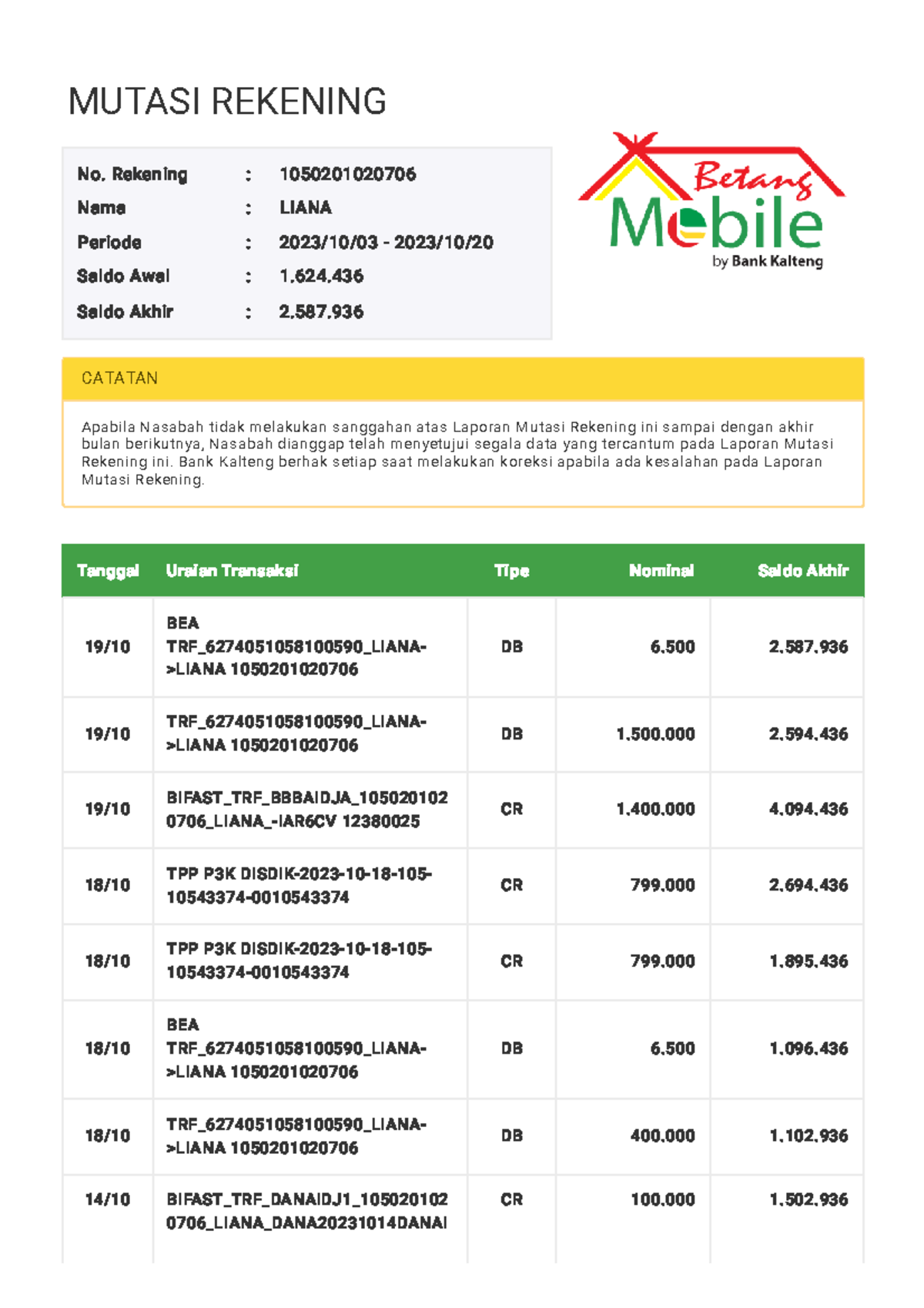 Mutasi Bank Kalteng 20231003 20231020 - MUTASI REKENING No. Rekening ...