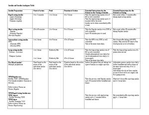 Apgar Scoring System Handout-2 - Apgar Scoring System Sign 0 1 2 Heart ...