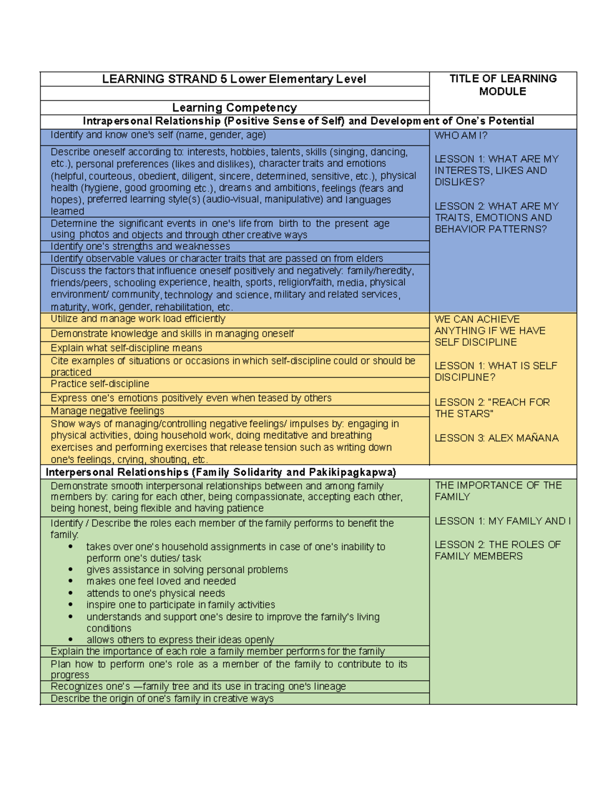Learning Strand 5 Lower ELEM Level final - LEARNING STRAND 5 Lower ...