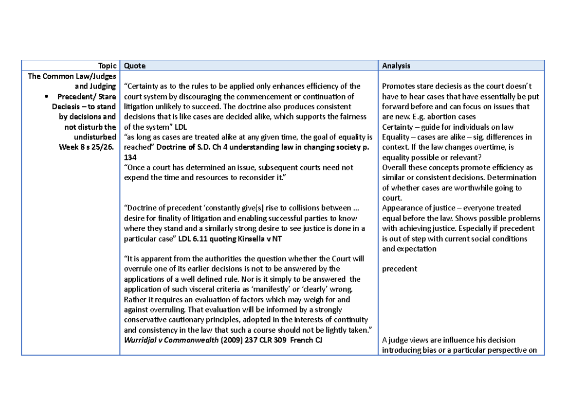 Essay Quotes - Grade: HD - Topic Quote Analysis The Common Law/Judges ...