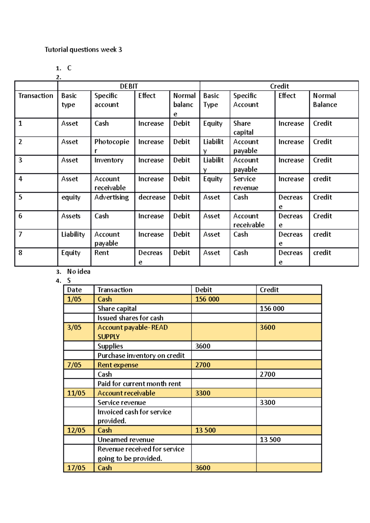 accounting tutorial questions Tutorial Week 3 - Tutorial questions week ...