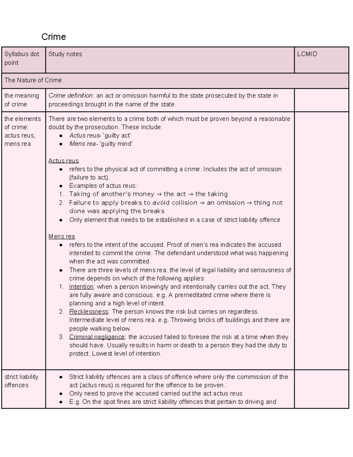 Crime + Human Rights Summary Notes - Crime Syllabus dot point Study ...