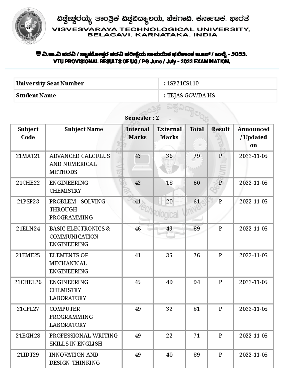 Tejas - Hjkh - .ಾ. ಪದ / ಾತೂೕತರ ಪದ ಪೕಯ ಾಮಕ ಫಾಂಶ ಜೂ / ಜುೖ - ೨೦೨೨. VTU ...