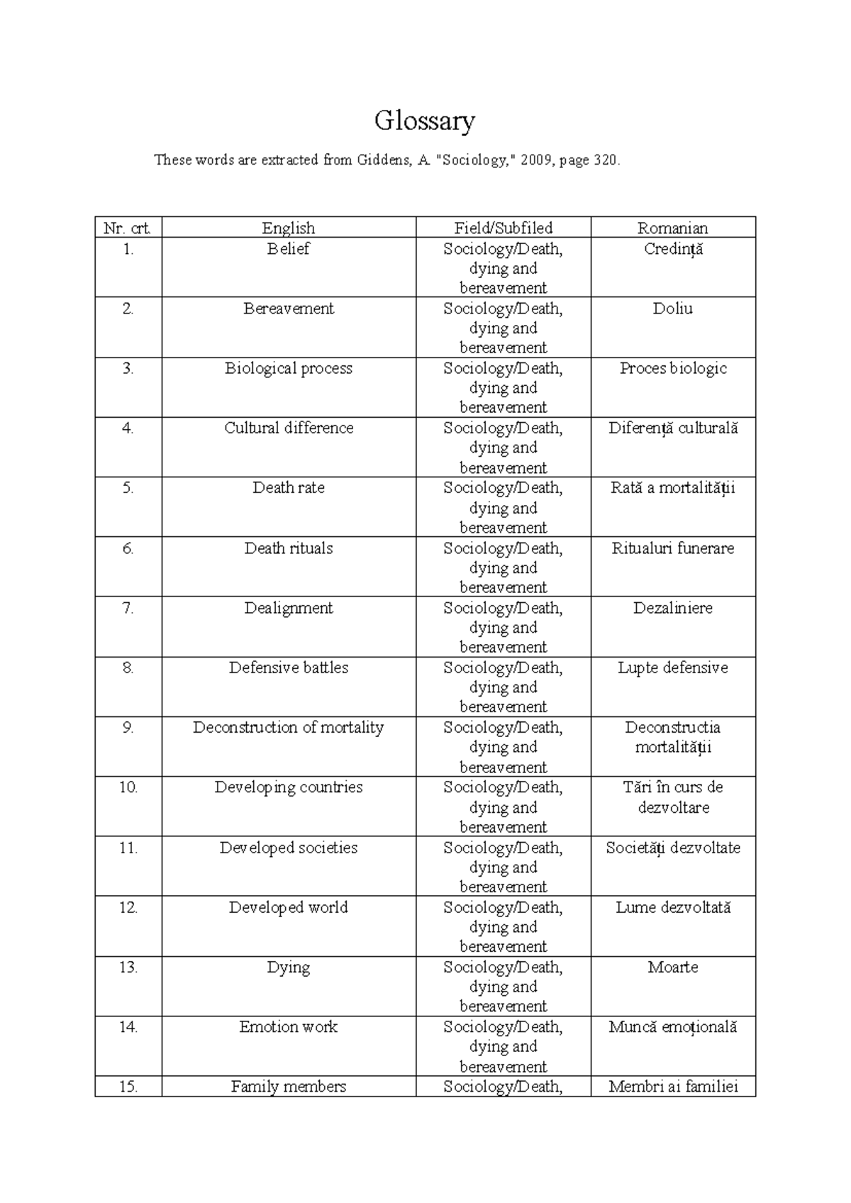 Glossary,II - Glossary These words are extracted from Giddens, A ...