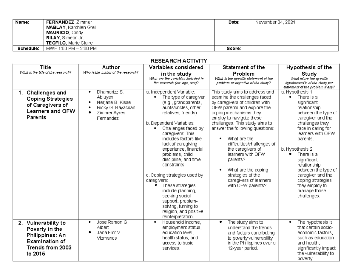 Research Activity Template - Name: FERNANDEZ, Zimmer MABLAY, Karchlen ...