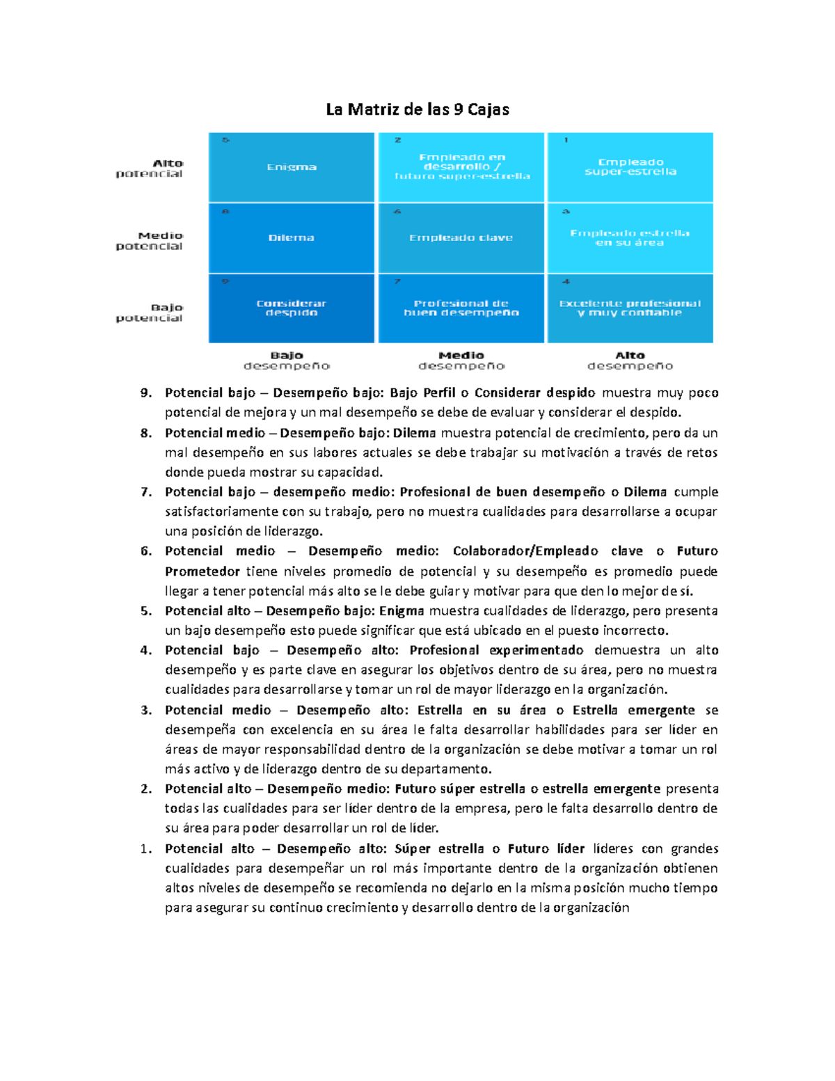 La Matriz de las 9 Cajas - La Matriz de las 9 Cajas 9. Potencial bajo – Desempeño bajo: Bajo ...