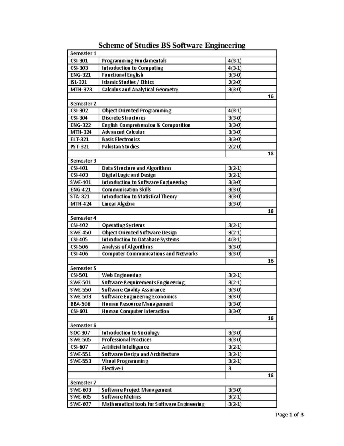 Software Engineering - It may help in academic season - Page 1 of 3 ...