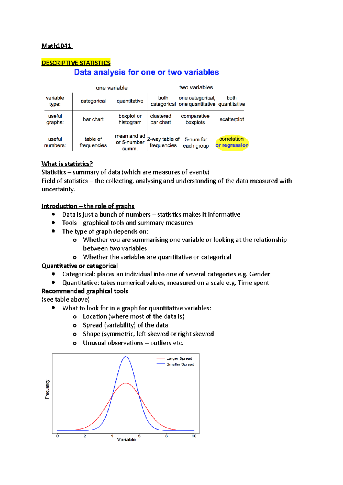 Math1041 notes - Made with examples from the lectures and the tutorial ...