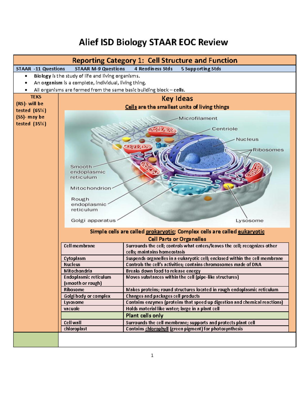 Biology Staar EOC Review Category 1 5 Alief ISD Biology STAAR EOC