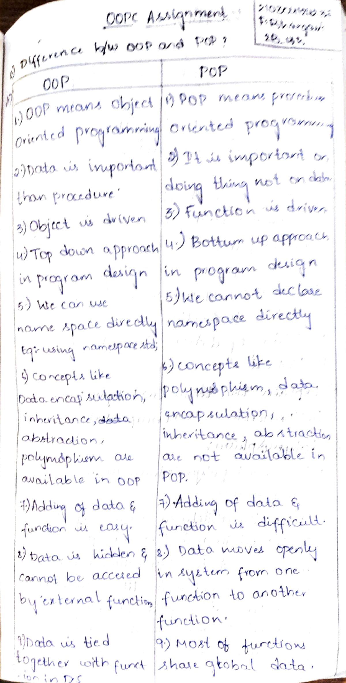 OOPC Assignment - Oop Asan men DfLrena PoP O0P 0oP mtan hjtcd |) PoP meo prrfre ...