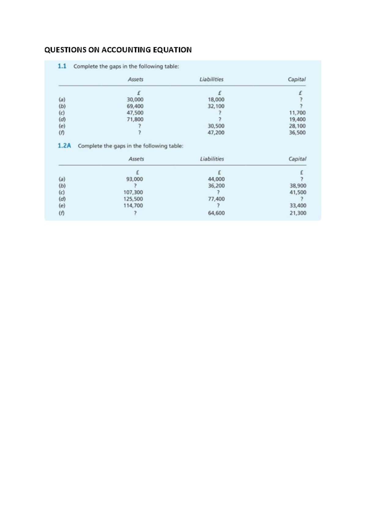 WEEK 1 - Questions ON Accounting Equation - Financial Accounting ...