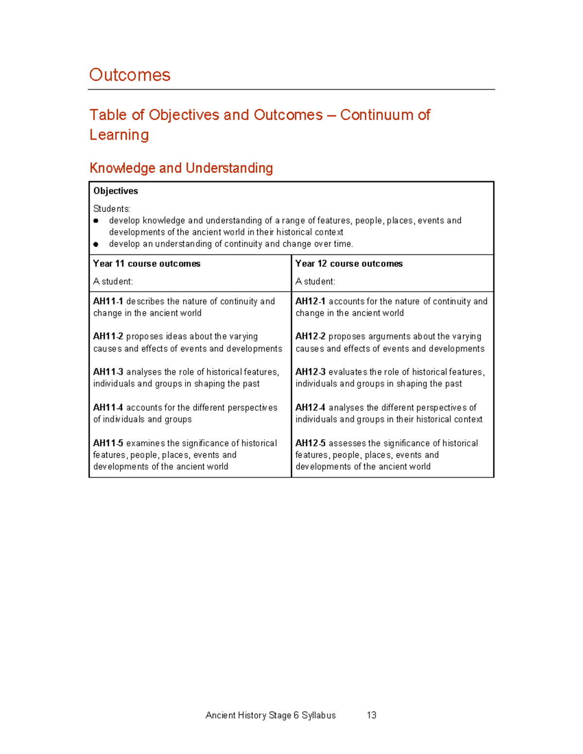 12 Syllabus Ancient History - Outcomes Table of Objectives and Outcomes ...