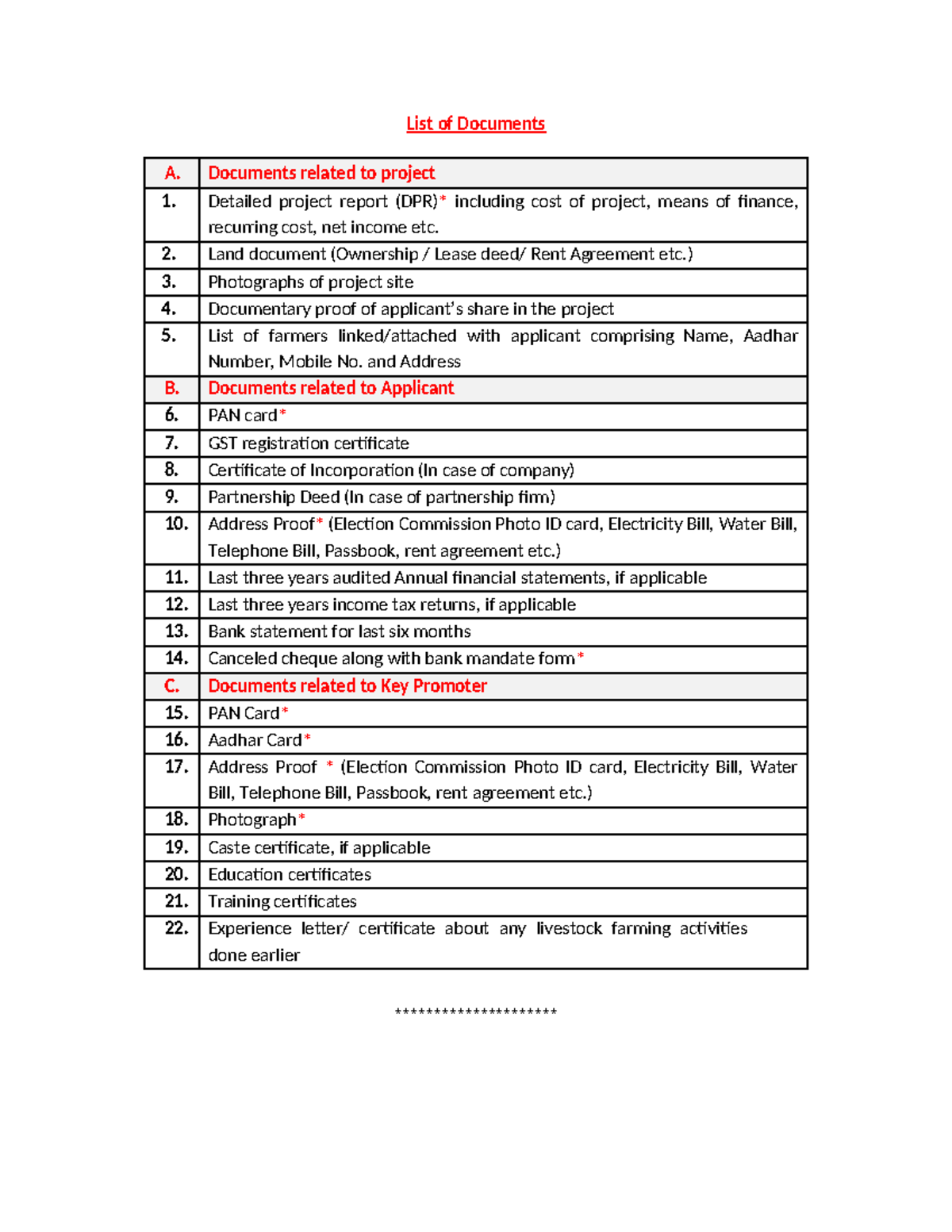 List of Documents - rjgij3g - List of Documents A. Documents related to ...
