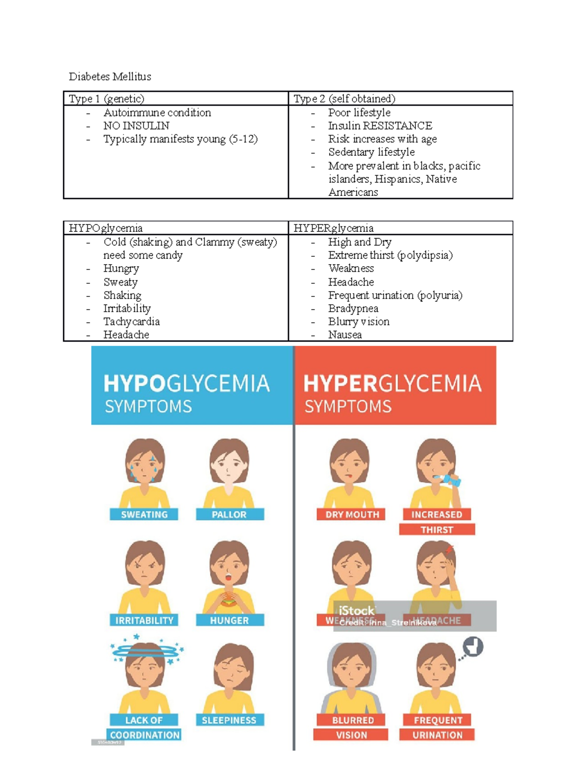 Study guide - Endocrine / Diabetes - Diabetes Mellitus Type 1 (genetic ...