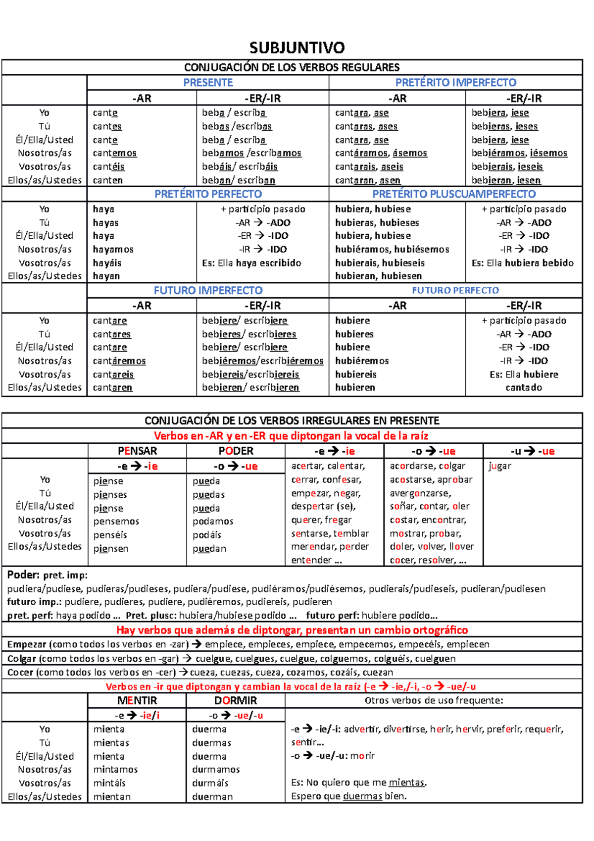 Subjuntivo - SUBJUNTIVO CONJUGACIÓN DE LOS VERBOS REGULARES PRESENTE ...