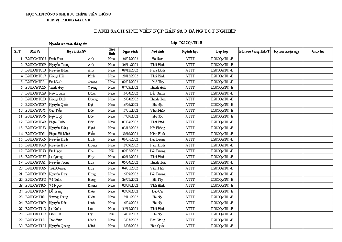 2020 ATTT - gdfgdfg - ĐƠN VỊ: PHÒNG GIÁO VỤ HỌC VIỆN CÔNG NGHỆ BƯU ...