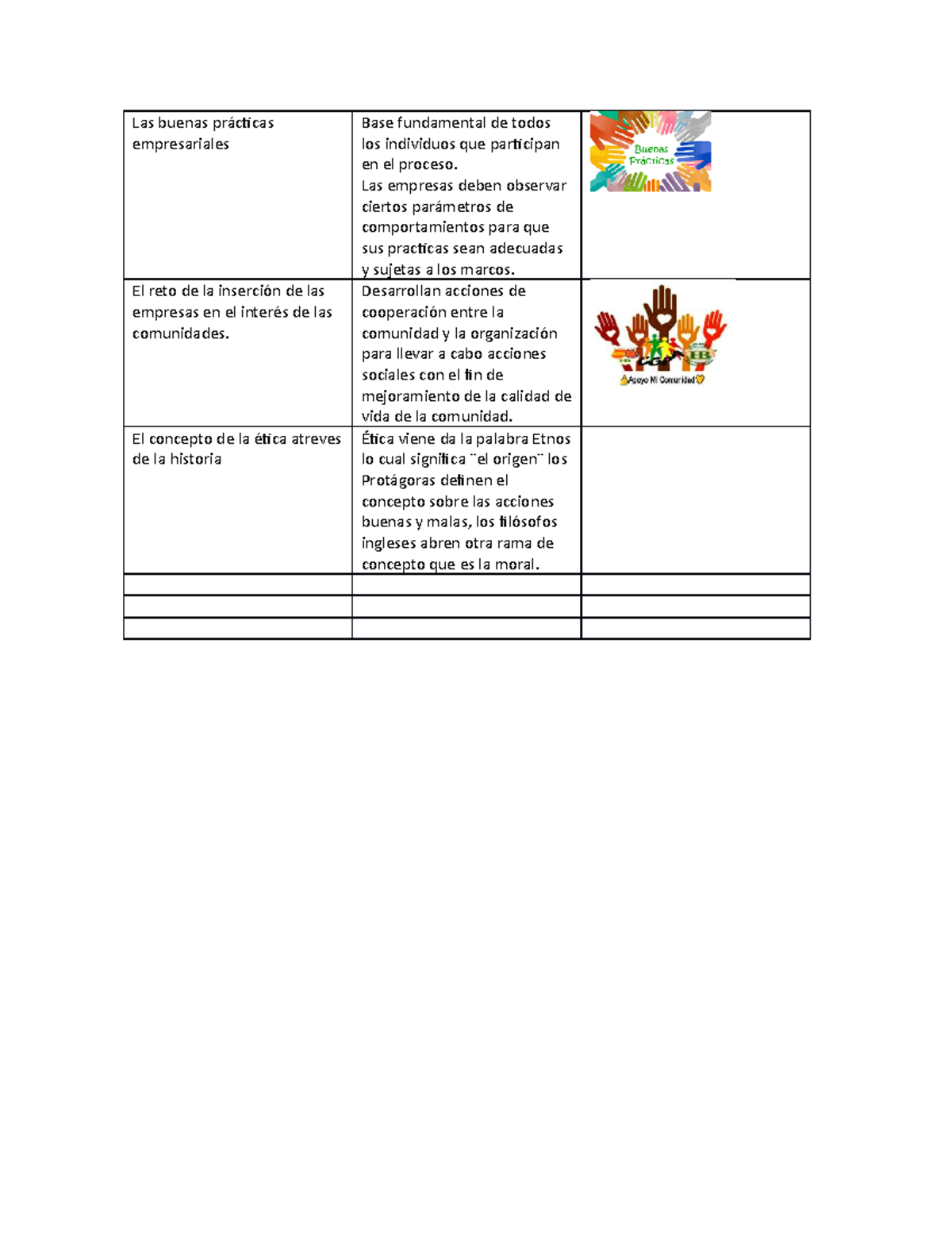 Las buenas prácticas empresariales - Las buenas prácticas empresariales ...