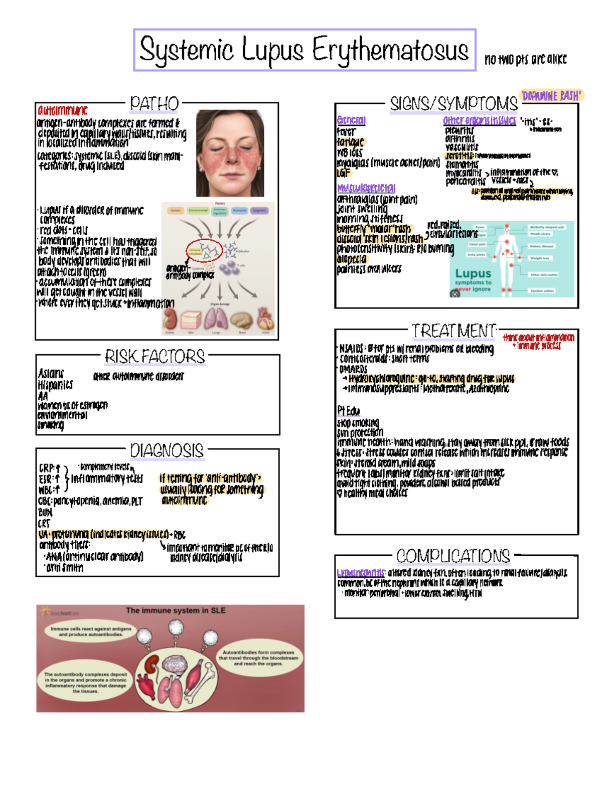 Lupus Lecture Notes - notwoptsarealike DOPAMINERASH autoimmune ...