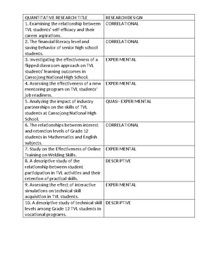 Attitude of Grade 12 SHS Academic Tracks students towards speaking in ...