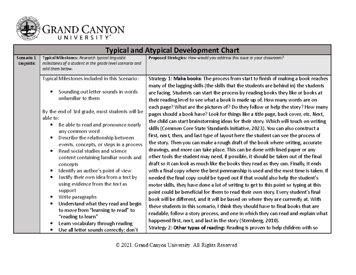 ELM 200 T3 Typical And Atypical Development - Typical and Atypical ...