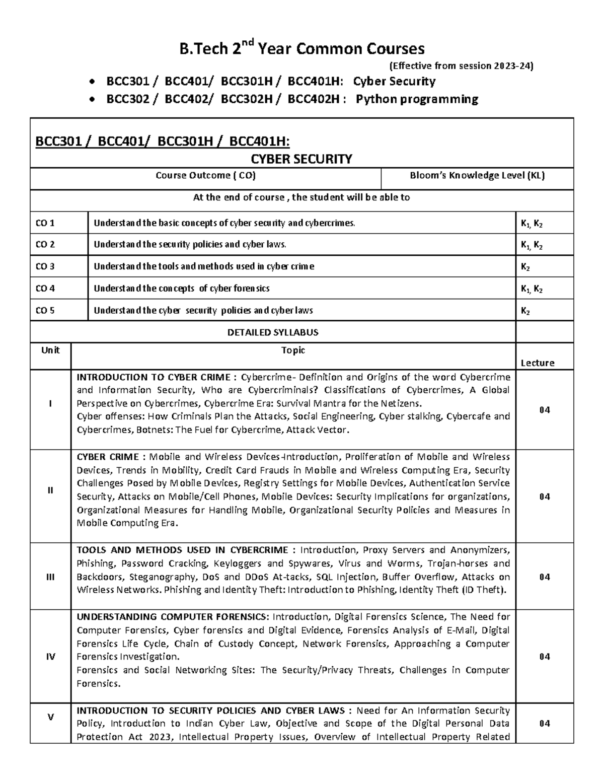 Syllabus Cyber Security - B 2 nd Year Common Courses (Effective from ...