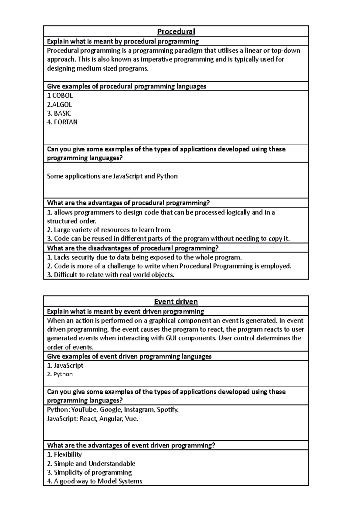 Unit 6 P1 - All the info is on the document - Procedural Explain what ...