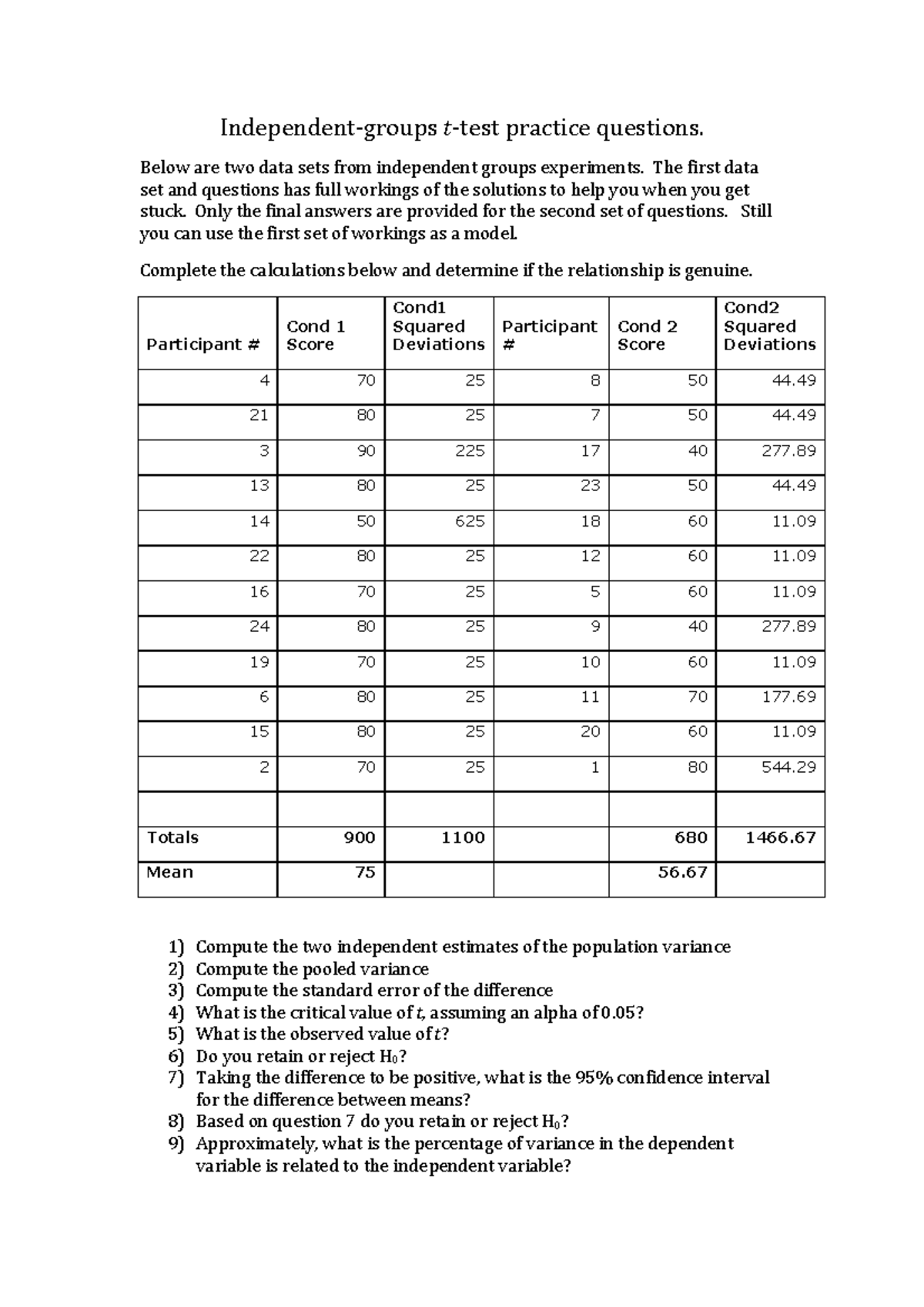 Practice questions for independent group t-tests - Independent‐groups t ...