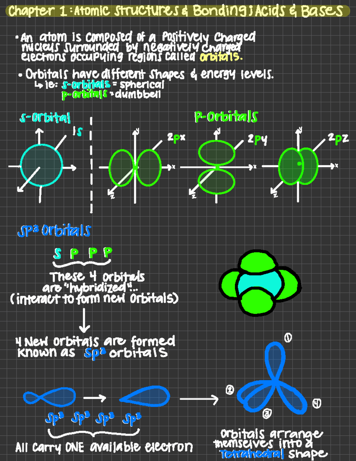 Chapter 1: Atomic Structures & Bonding, Acids & Bases- pt. 1 - Chapter ...